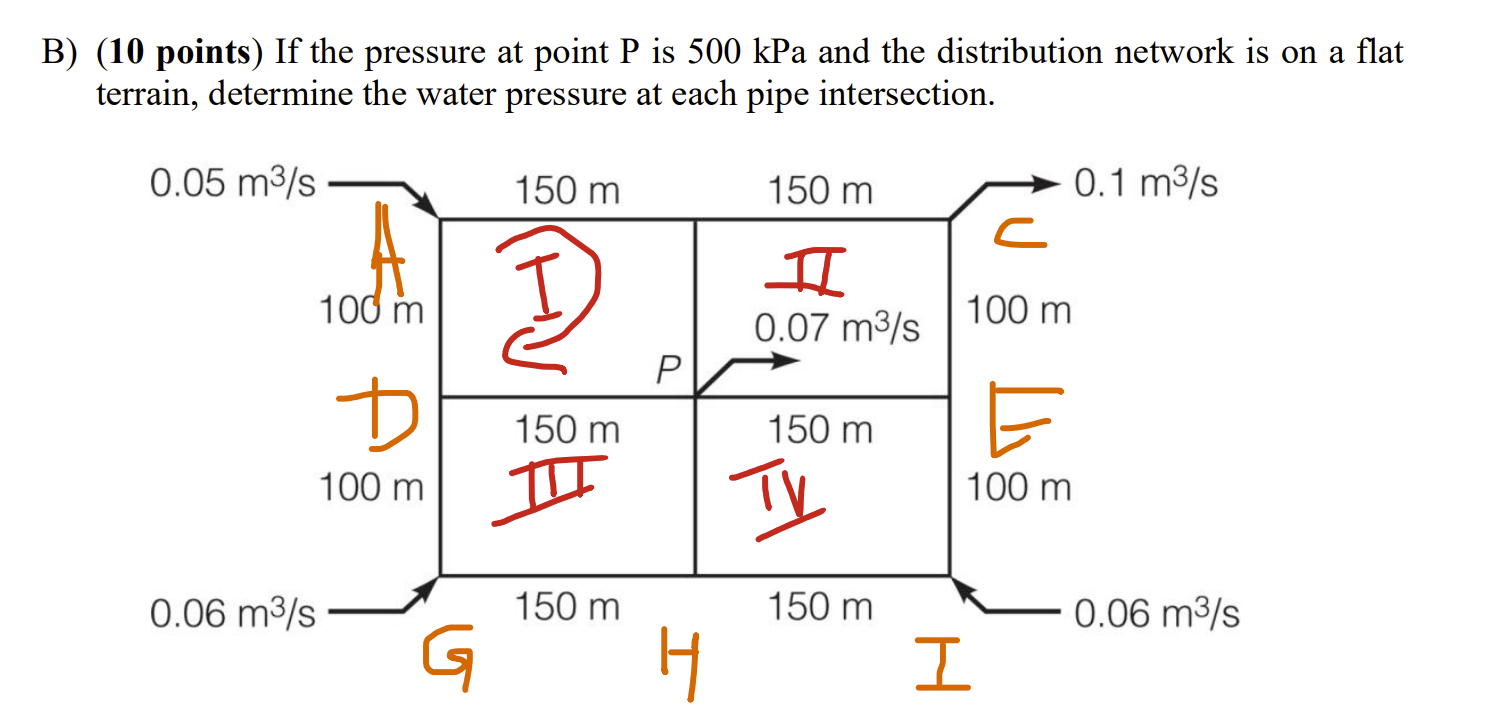 Solved A portion of a municipal water-distribution network | Chegg.com