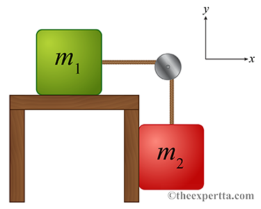 Solved Two blocks are connected by a massless rope. The rope | Chegg.com