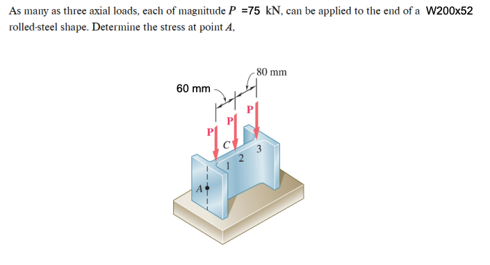 Solved As many as three axial loads, each of magnitude | Chegg.com