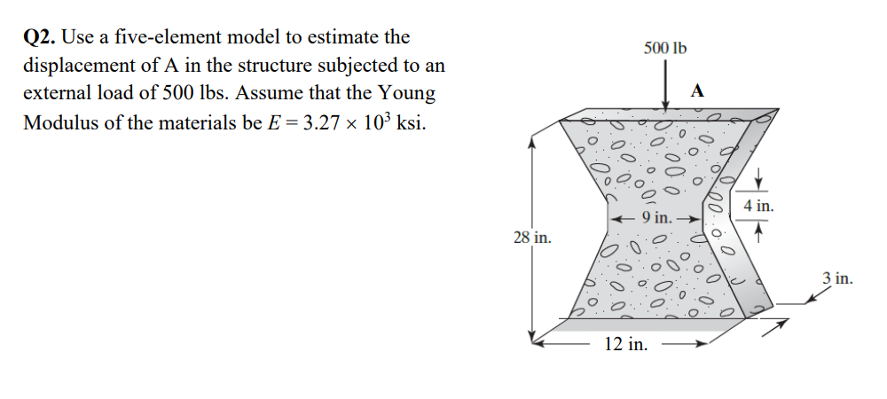 Solved Q2. ﻿Use a five-element model to estimate | Chegg.com
