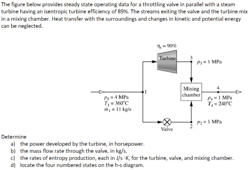Solved The Figure Below Provides Steady State Operating Data