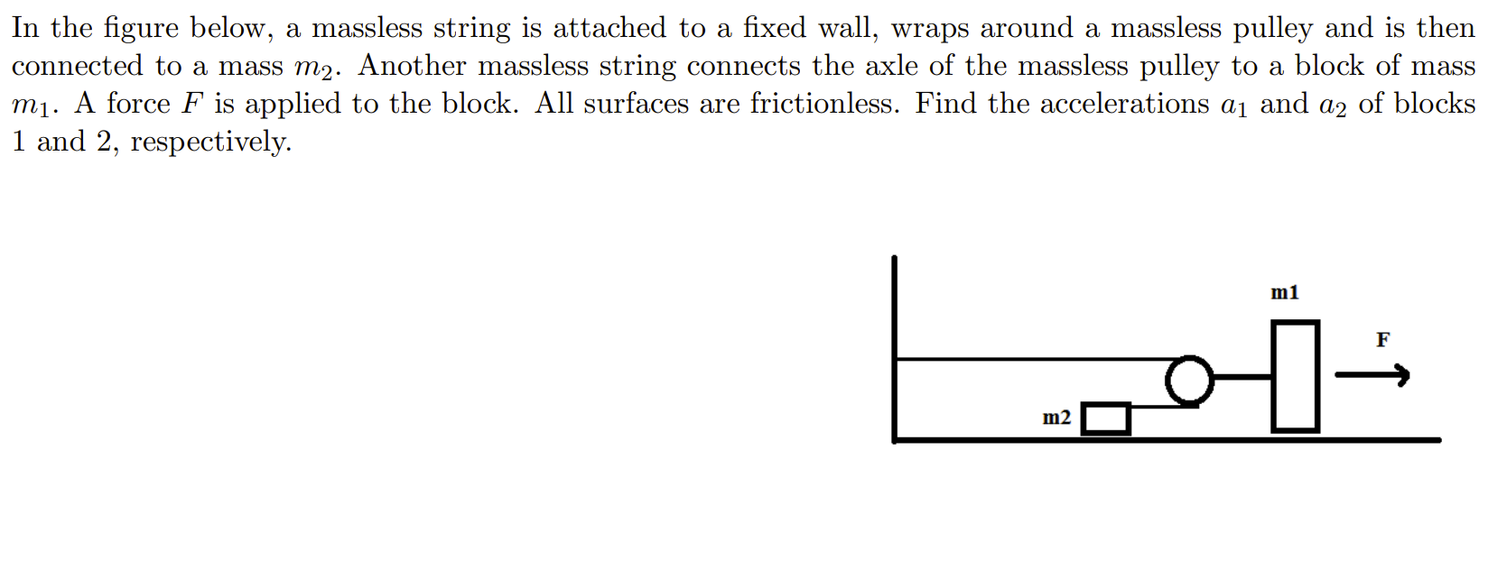 Solved In the figure below, a massless string is attached to | Chegg.com