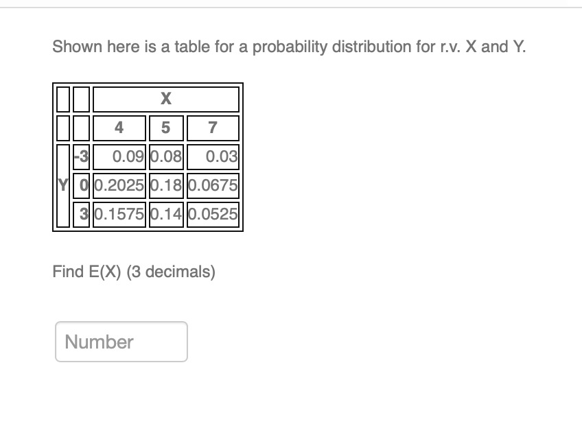Solved Shown here is a table for a probability distribution | Chegg.com