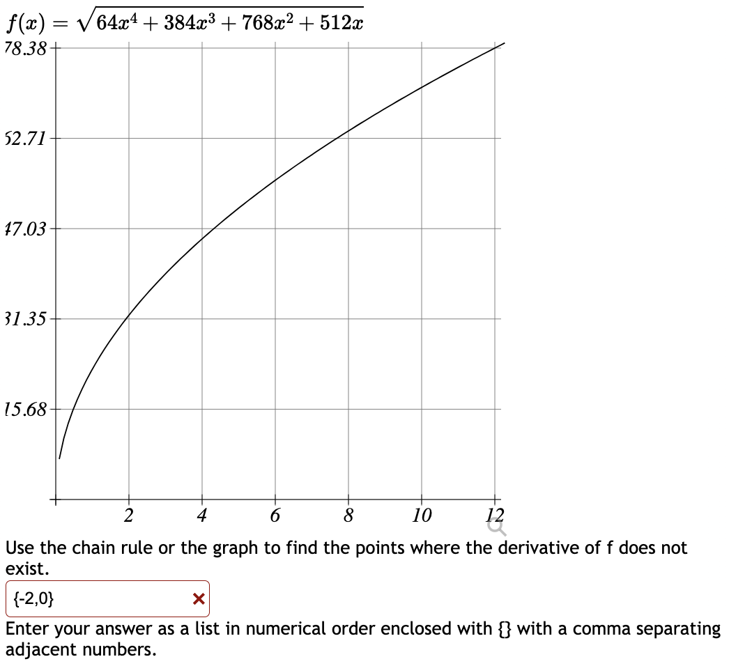 Solved Use the chain rule or the graph to find the points | Chegg.com