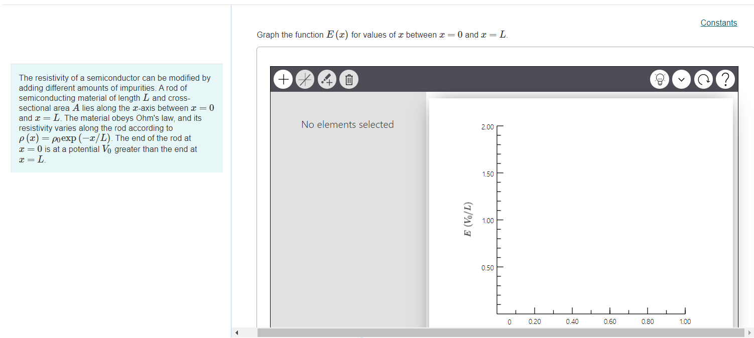Solved Graph the function E(x) for values of x between x=0 | Chegg.com