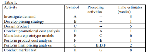 Solved 1. Consider the cost-time estimates for the product | Chegg.com