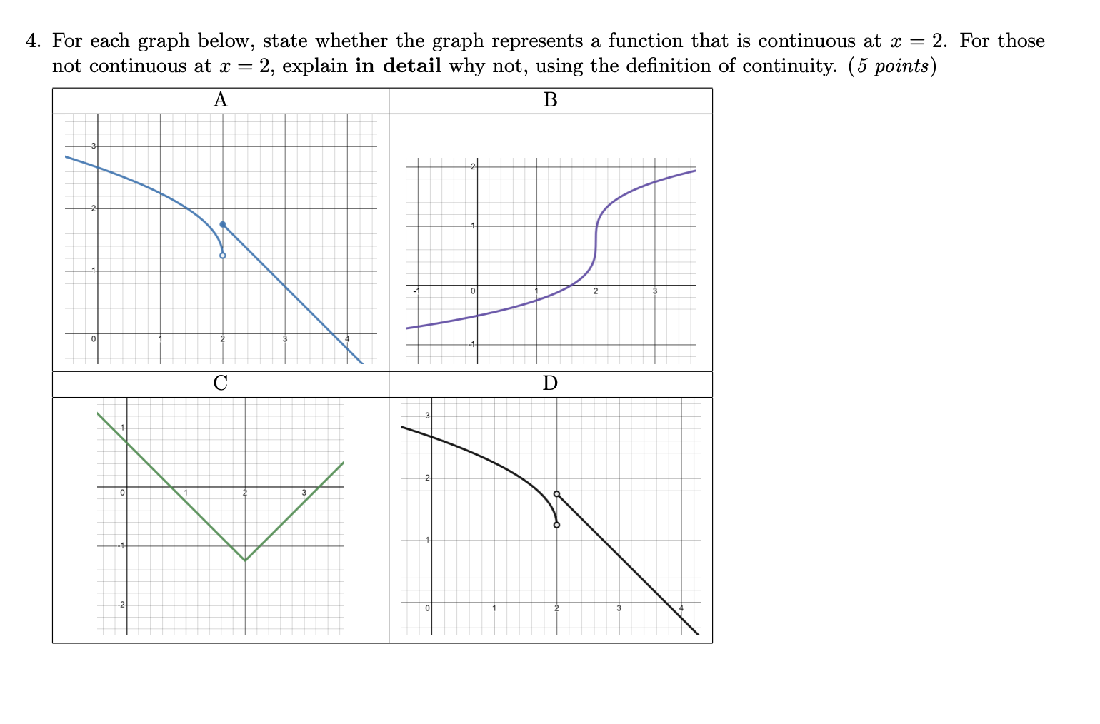 Solved 4. For each graph below, state whether the graph | Chegg.com