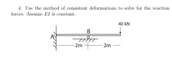 Solved 4. Use the method of consistent deformations to solve | Chegg.com