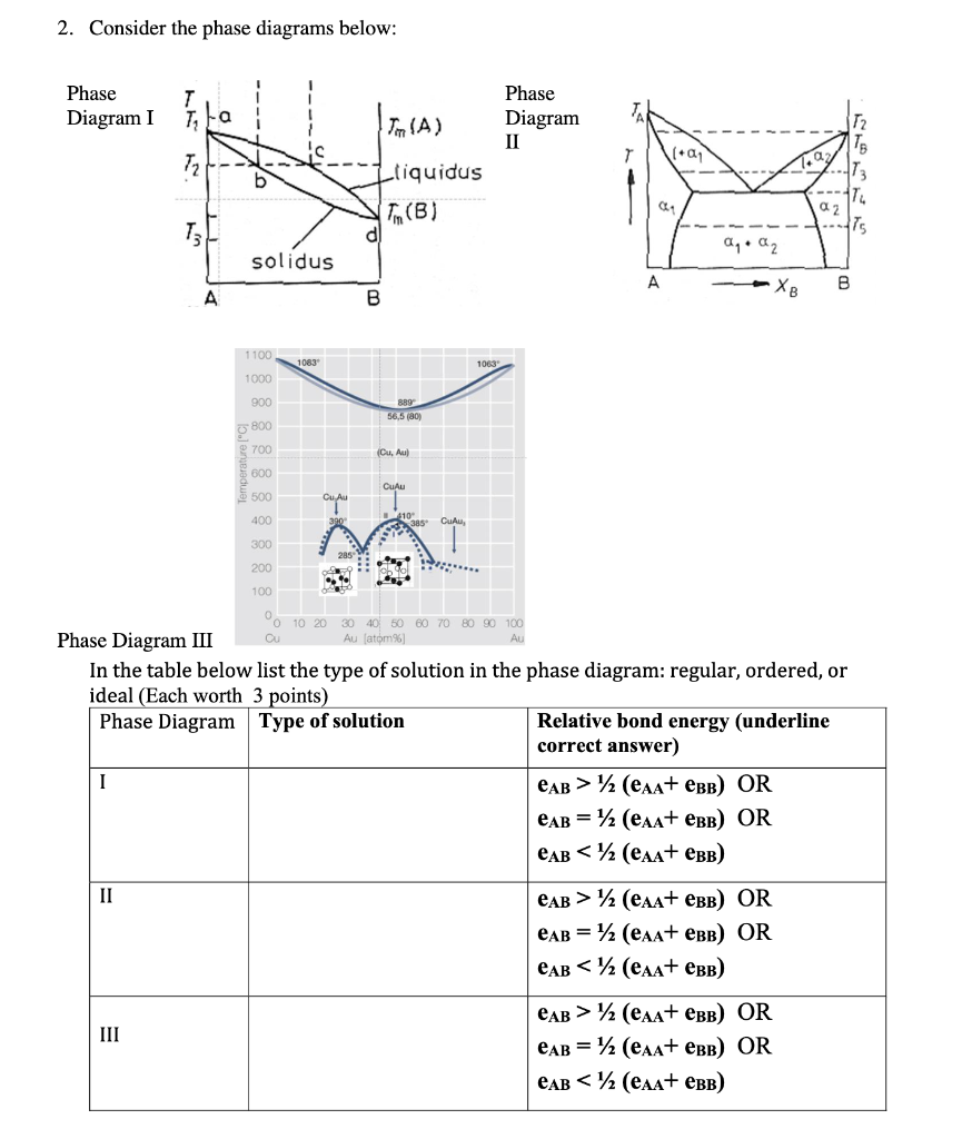 2. Consider the phase diagrams below: Phase Phase | Chegg.com