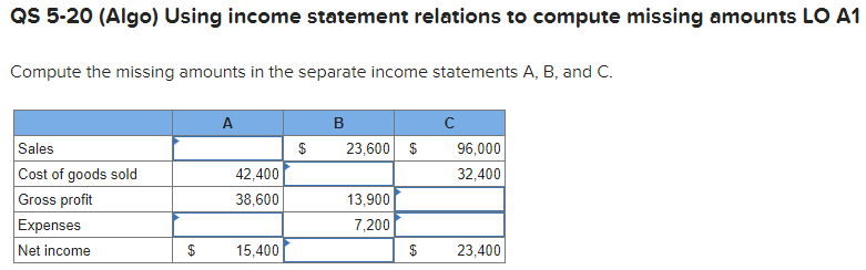 Solved QS 5-20 (Algo) Using income statement relations to | Chegg.com