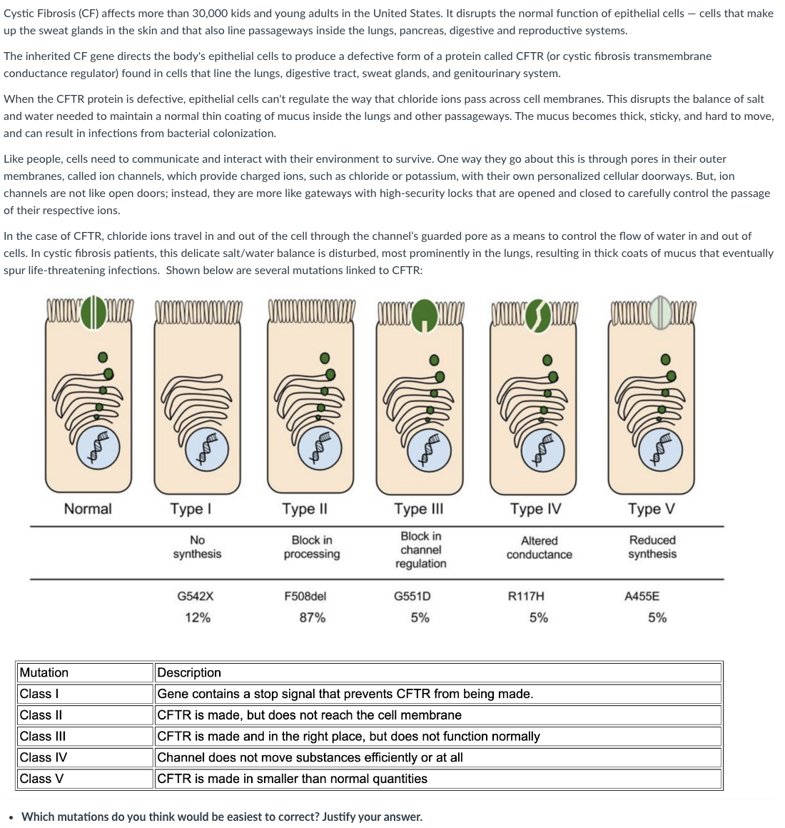 Solved Cystic Fibrosis (CF) affects more than 30,000 kids | Chegg.com