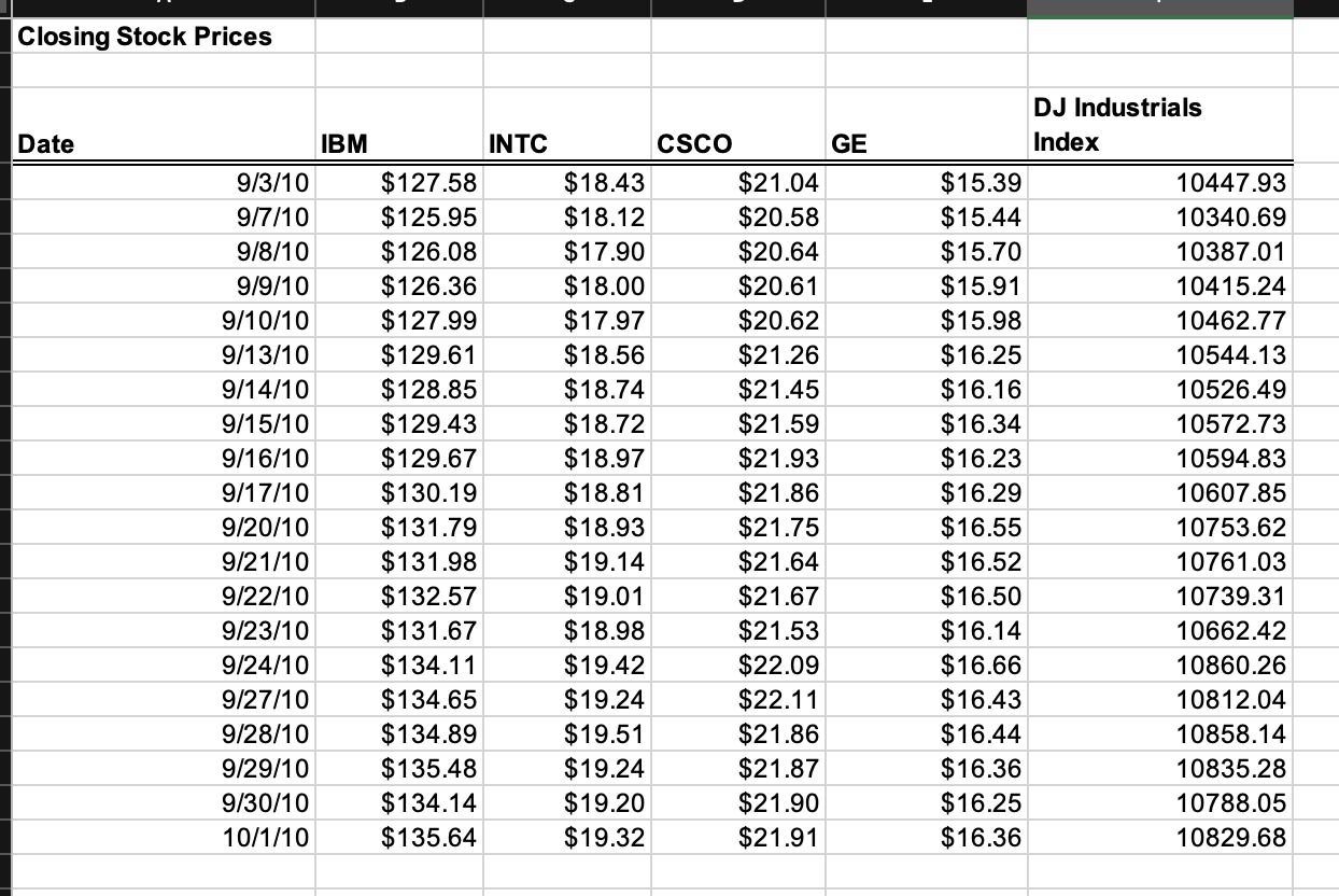 Solved The Excel file Closing Stock Prices provides data for | Chegg.com
