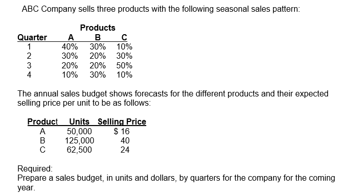 Solved ABC Company sells three products with the following | Chegg.com