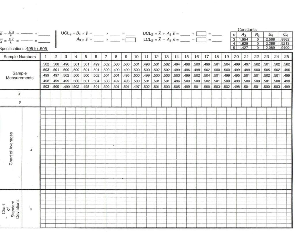 Solved Please draw UCL and LCL lines in different colors | Chegg.com
