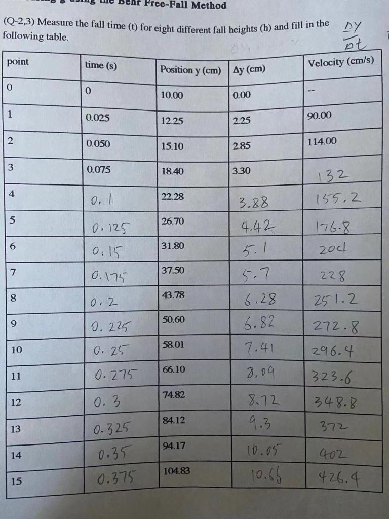 Computing the standard value (Q-1) Calculate the | Chegg.com