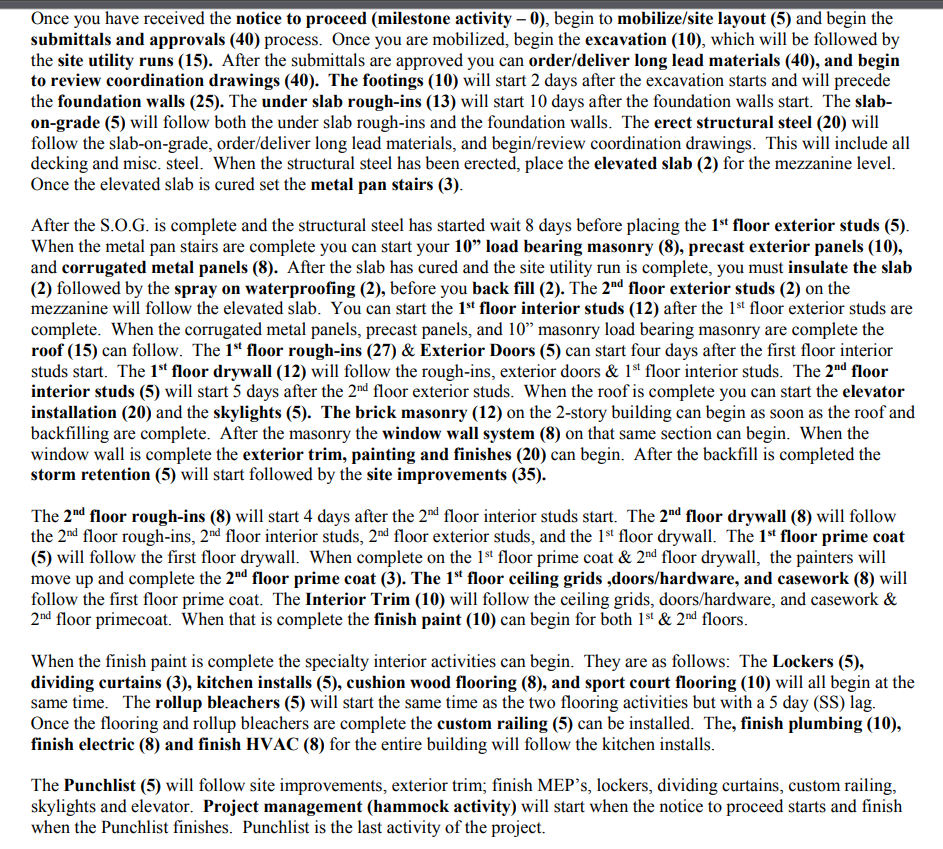 Solved Once you have received the notice to proceed | Chegg.com