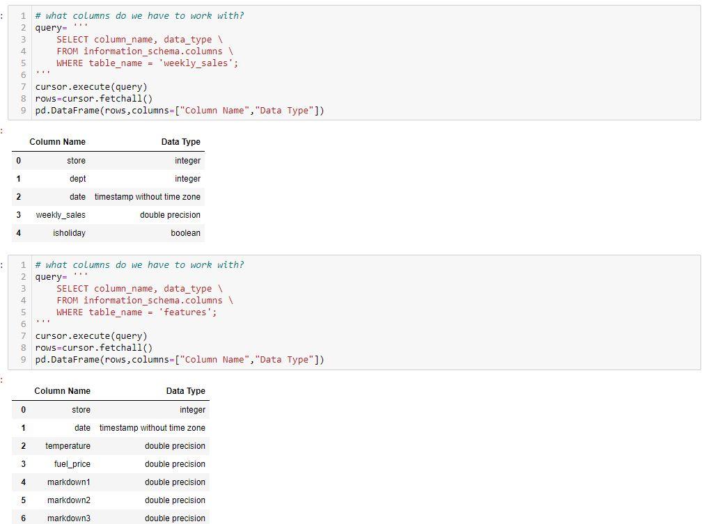 Solved In Jupyter Notebook using SQL: Use the CUBE and | Chegg.com