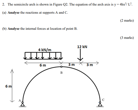 Solved 2. The semicircle arch is shown in Figure Q2. The | Chegg.com