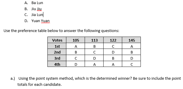Solved Use the preference table below to answer the | Chegg.com