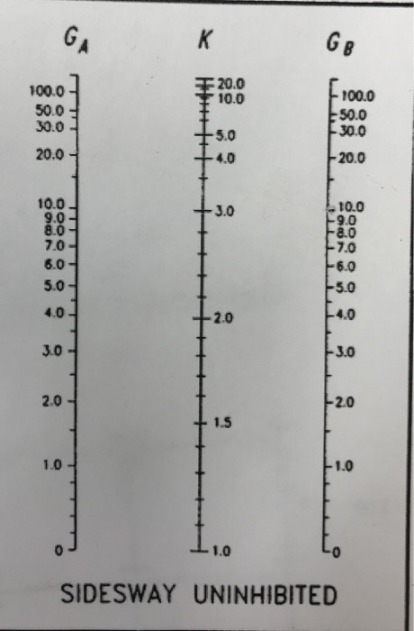 Solved W6x16 L- 20 ft. に12 ft. 3 ELEVATION VIEW W6x16 に18 | Chegg.com