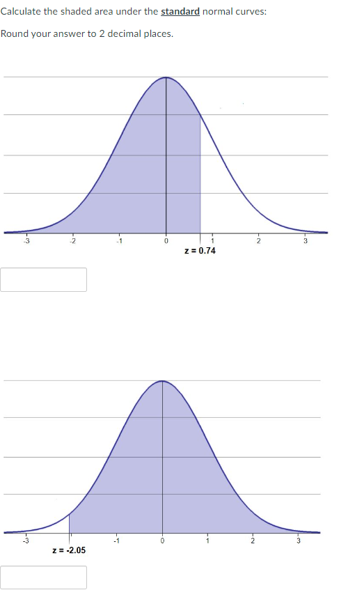 Solved Calculate the shaded area under the standard normal | Chegg.com