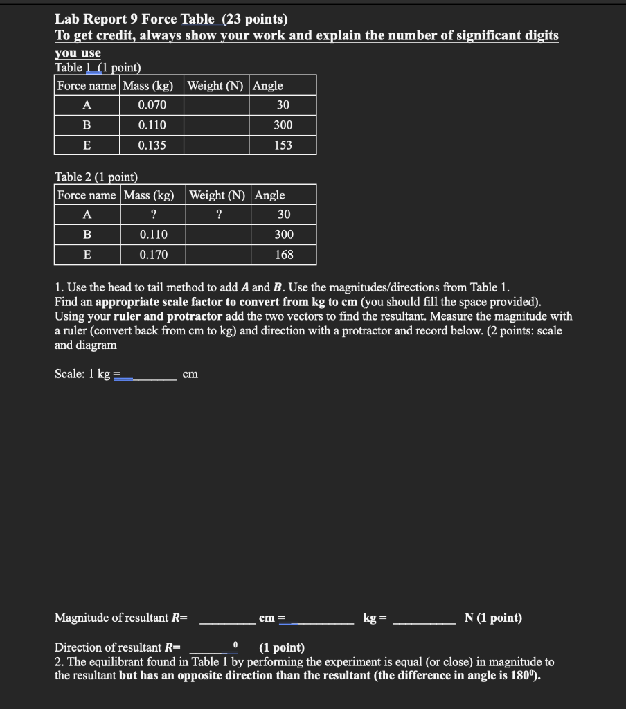 Solved Lab Report 9 Force Table (23 points) To get credit, | Chegg.com