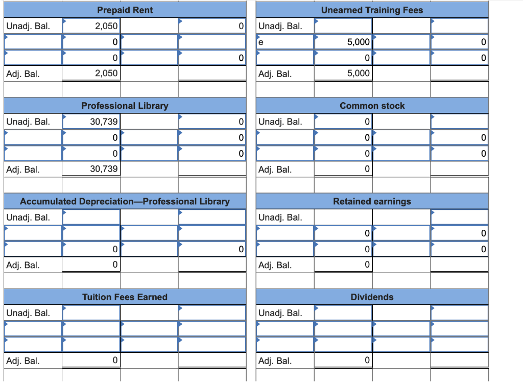 Solved 2-a. Post the balance from the unadjusted trial | Chegg.com