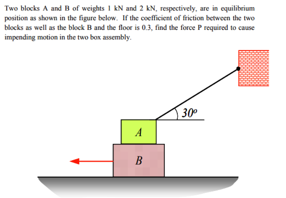 Solved Two blocks A and B of weights 1 kN and 2 kN, | Chegg.com Solved Two blocks A and B of weights 1 kN and 2 kN, | Chegg.com