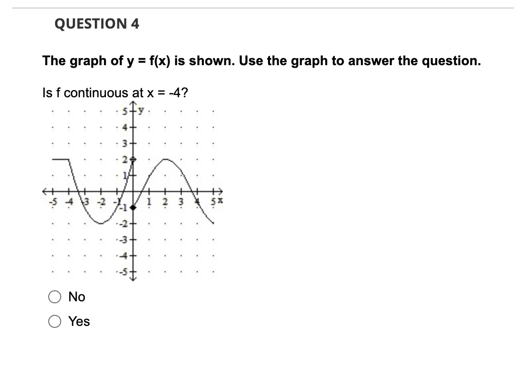 Solved QUESTION 4 The graph of y = f(x) is shown. Use the | Chegg.com