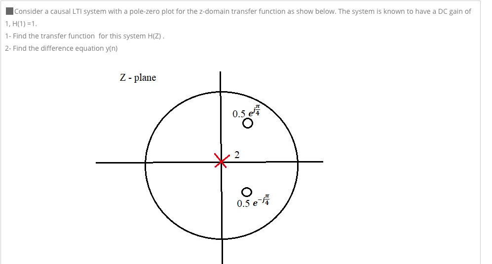 Solved Consider a causal LTI system with a pole-zero plot | Chegg.com