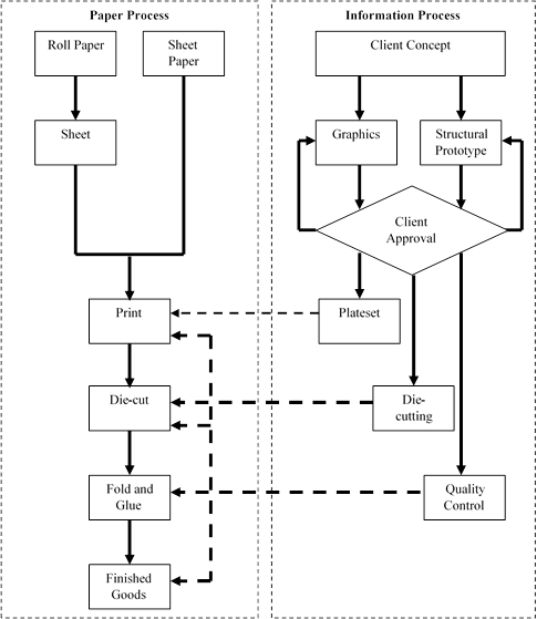 Notes for Group E Pitts expects to increase the use | Chegg.com