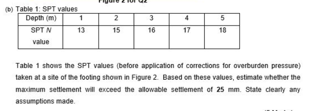 Solved 4 5 (b) Table 1: SPT values Depth (m) 1 SPTN 13 value | Chegg.com