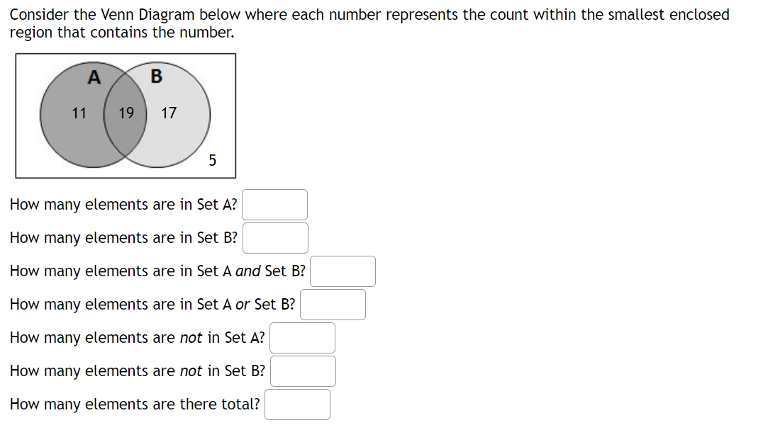 Solved Consider the Venn Diagram below where each number | Chegg.com