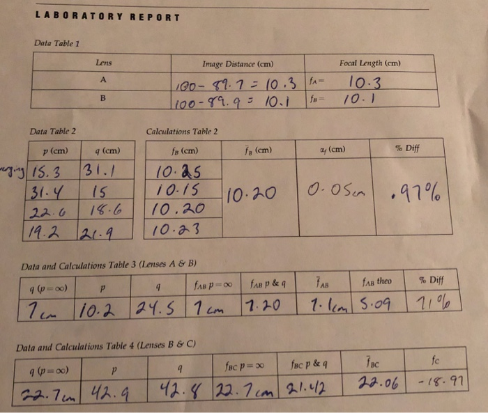 LABORATORY REPORT Data Table 1 Lens Focal Length (cm) | Chegg.com