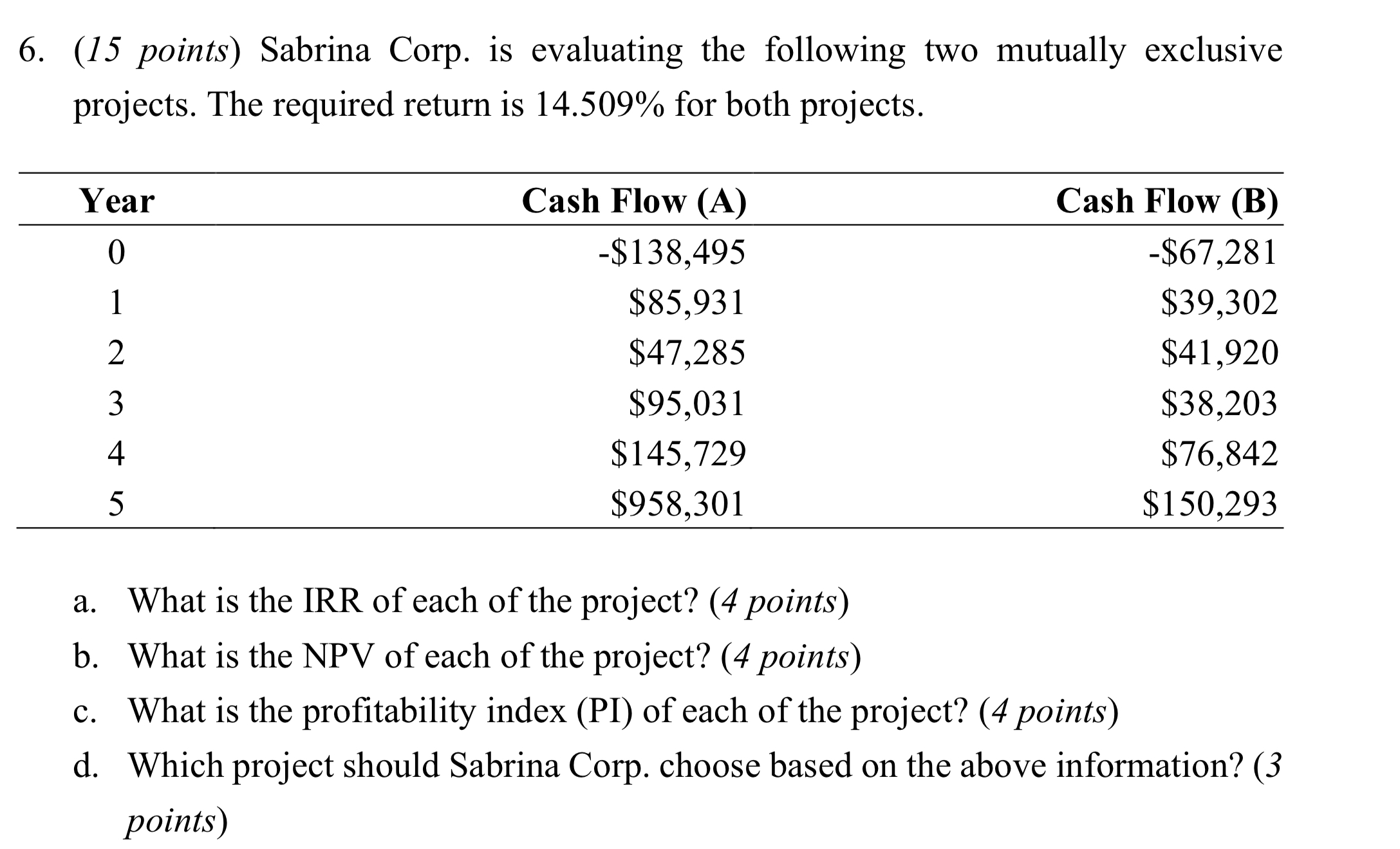 6. (15 ﻿points) ﻿Sabrina Corp. is evaluating the | Chegg.com