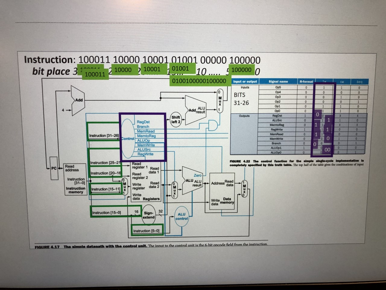 Consider the instruction 101011 01101 10001 00000 | Chegg.com