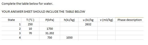 Solved Complete the table below for water. YOUR ANSWER SHEET | Chegg.com