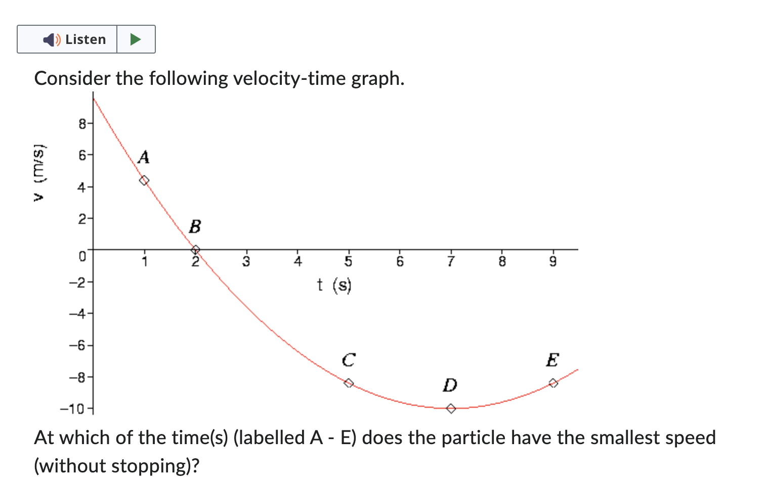 Solved Consider the following velocity-time graph.At which | Chegg.com