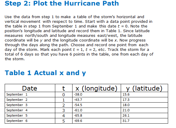 Storm Tracker Portfolio Worksheet PRECALCULUS: | Chegg.com