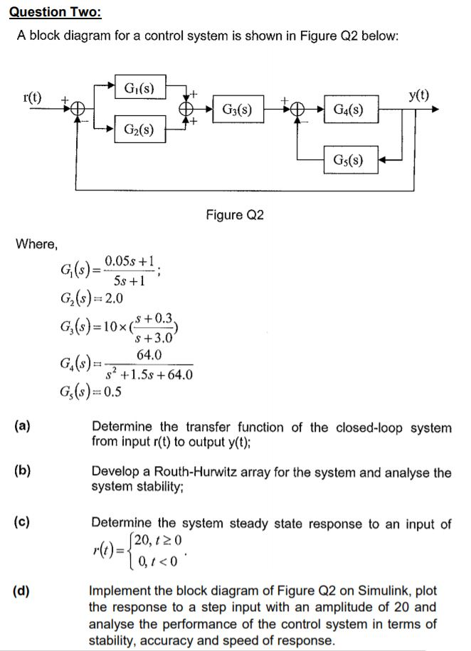Solved Question Two: A block diagram for a control system is | Chegg.com