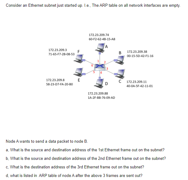 Solved Consider An Ethernet Subnet Just Started Up I E