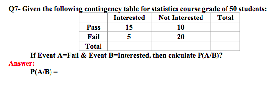 Solved Q7- Given the following contingency table for | Chegg.com