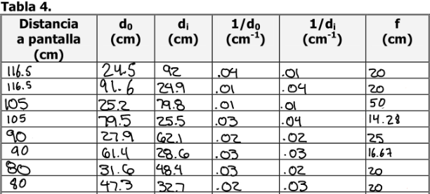 Solved Draw a graph of 1/do vs 1/di graph will coincide with | Chegg.com