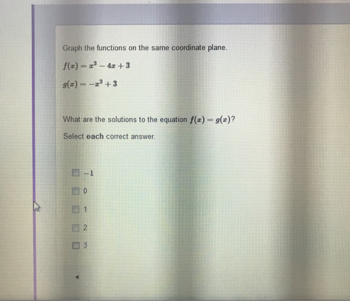 Solved Graph the functions on the same coordinate plane. f() | Chegg.com