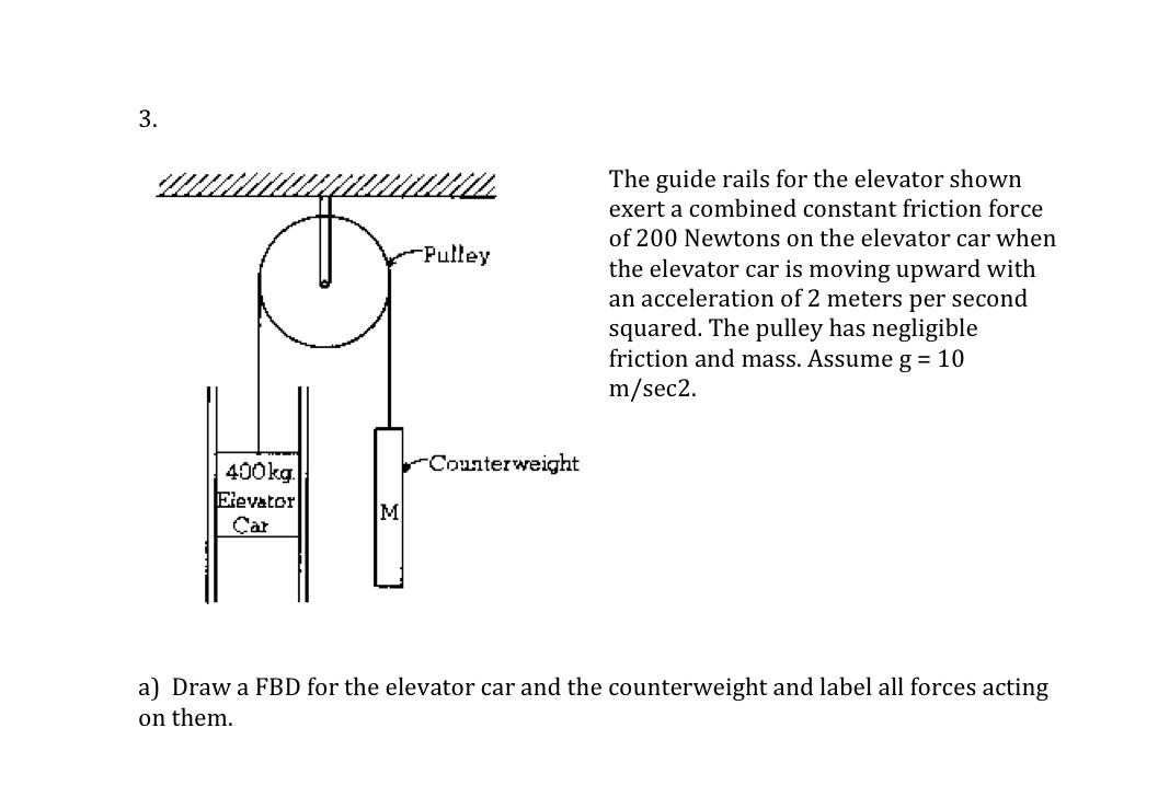 Solved 3. -Pulley The guide rails for the elevator shown | Chegg.com