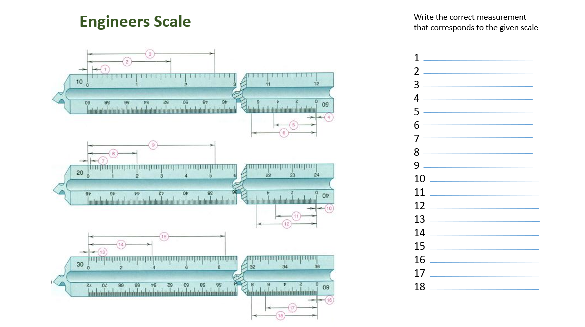 Solved Engineers Scale Write the correct measurement that | Chegg.com