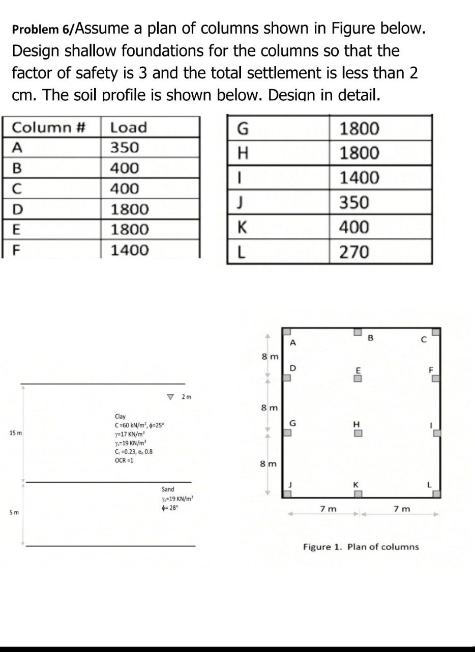 Problem 6/Assume a plan of columns shown in Figure | Chegg.com