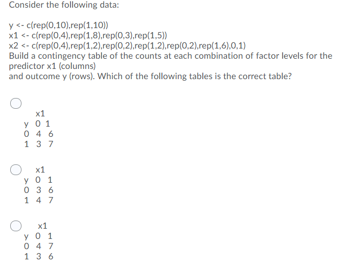 Solved Consider the following data. y is the outcome, x1 and | Chegg.com