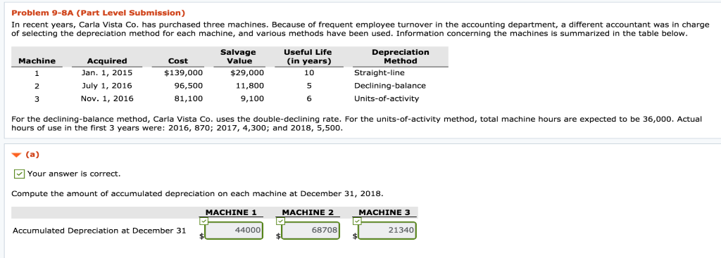 Solved Problem 9-8A (Part Level Submission) In recent years, | Chegg.com