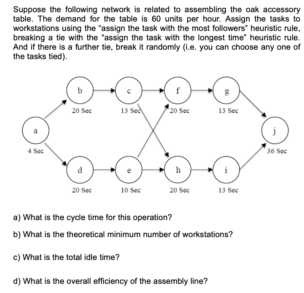 Solved Suppose the following network is related to | Chegg.com